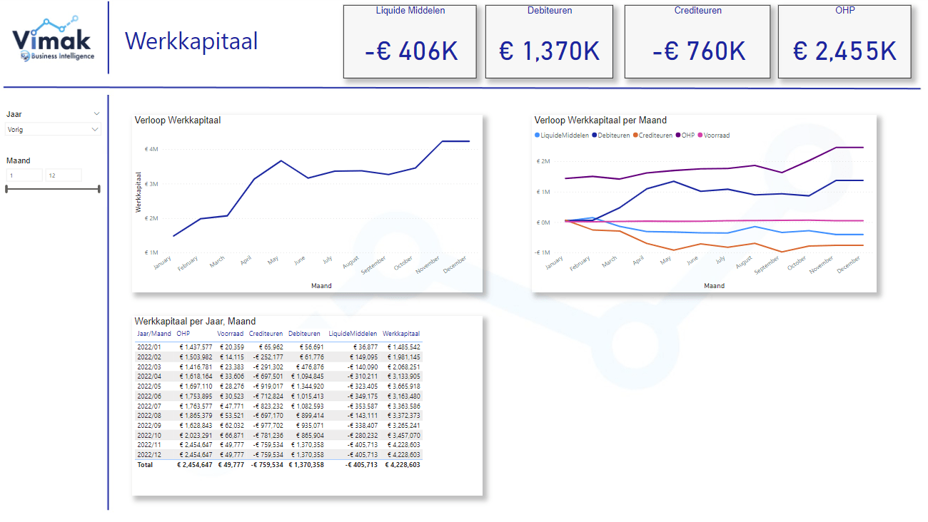 Business Intelligence - Vimak BI
