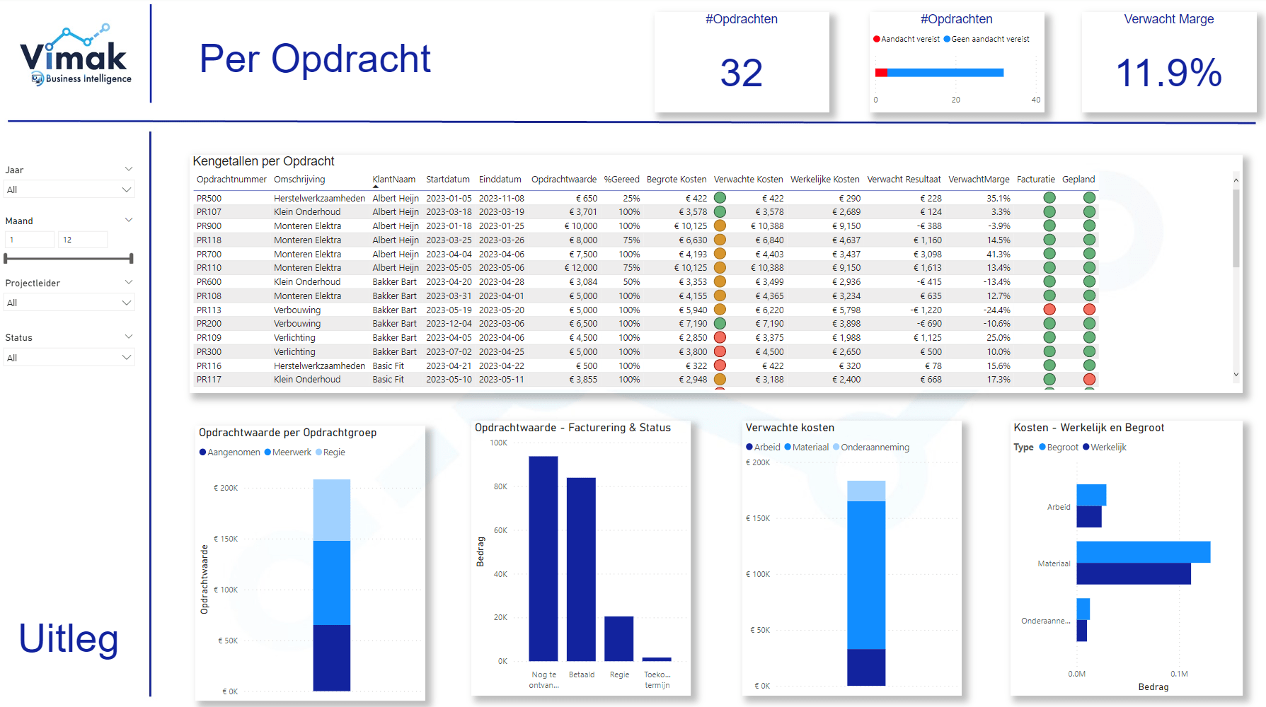 Business Intelligence - Vimak BI