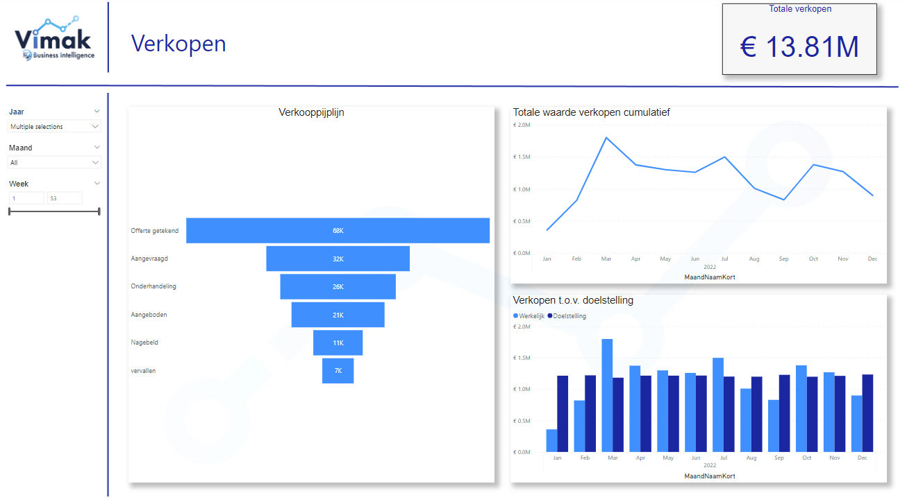 Business Intelligence - Vimak BI